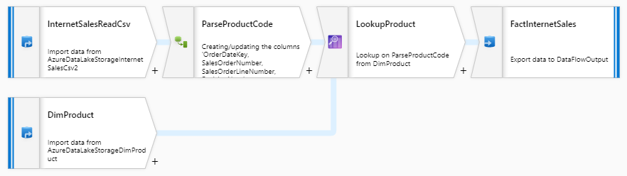Comparing Azure Data Factory Mapping Data Flows to SSIS – 3Cloud Comparing Azure Data Factory Mapping Data Flows to SSIS – 3Cloud